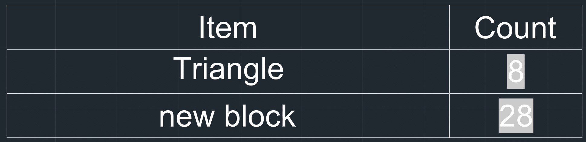 AutoCAD Block, Dynamic Block And Count For Efficient Design Creation » GIFluent