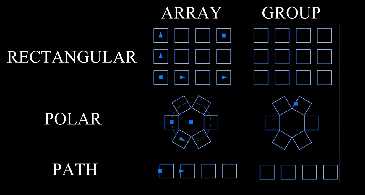 AutoCAD: The Essential Guide To Learn 25 Core CAD Concepts » GIFluent