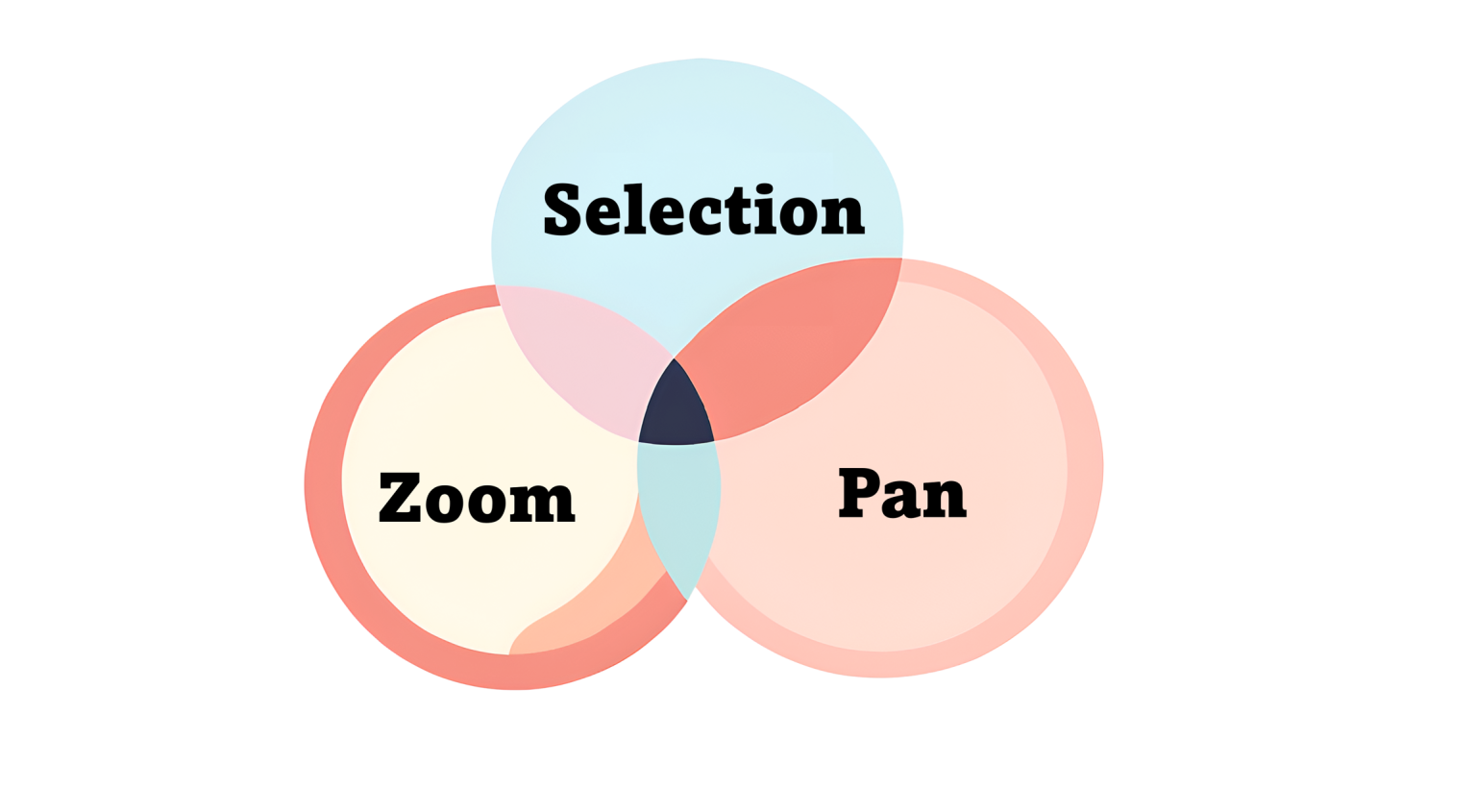 Ultimate CAD File Maintenance Using AutoCAD Purge, Audit, Overkill, And ...