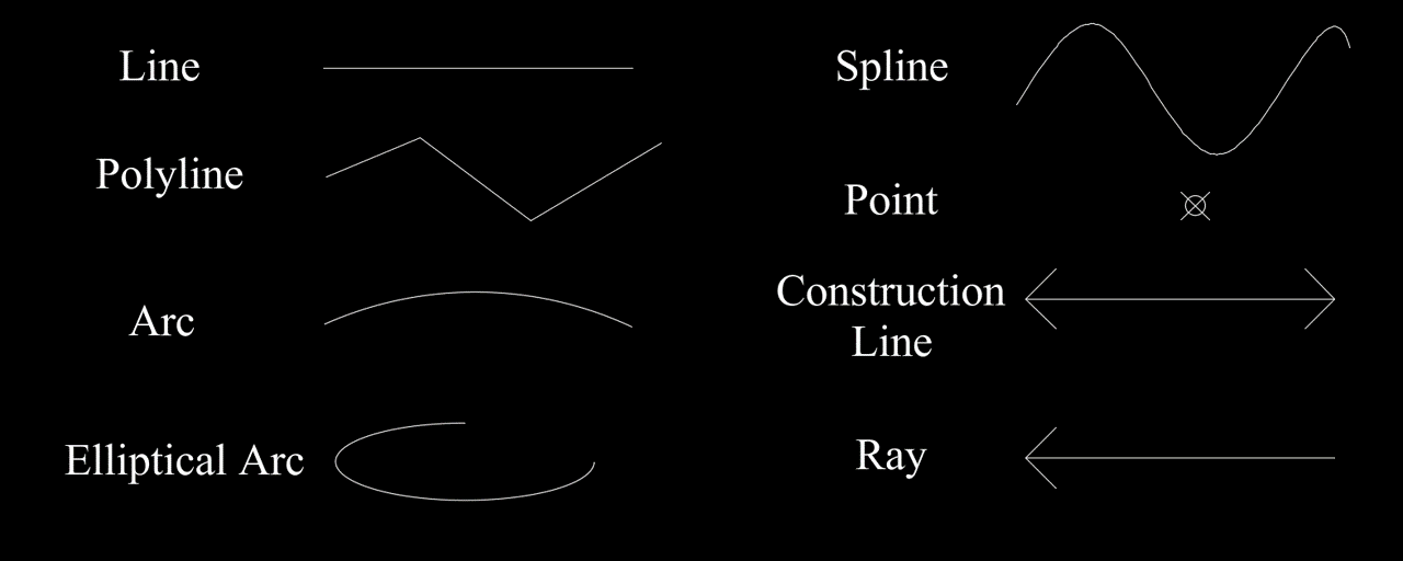 AutoCAD: The Essential Guide To Learn 25 Core CAD Concepts » GIFluent