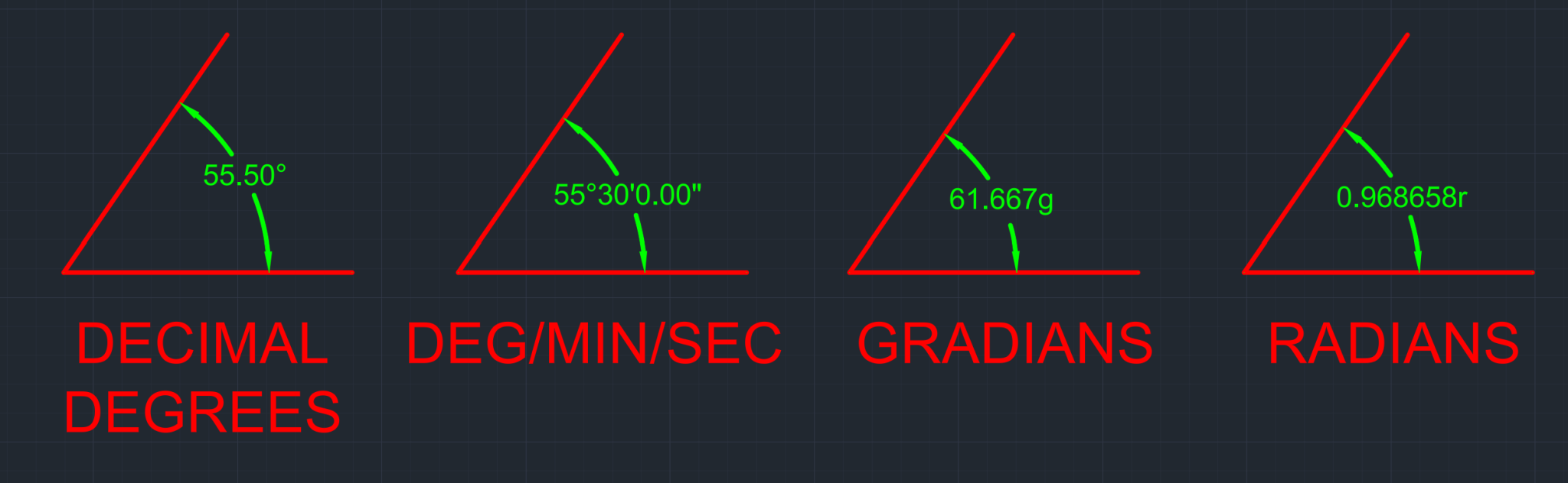 5 Essential Concepts To Master Units And Limits In AutoCAD » GIFluent