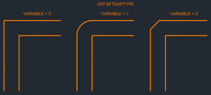 13 Basic Modify Commands In AutoCAD 2025 » GIFluent