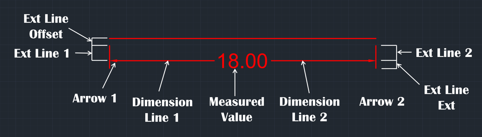 The Ultimate Guide To AutoCAD Dimensions » GIFluent