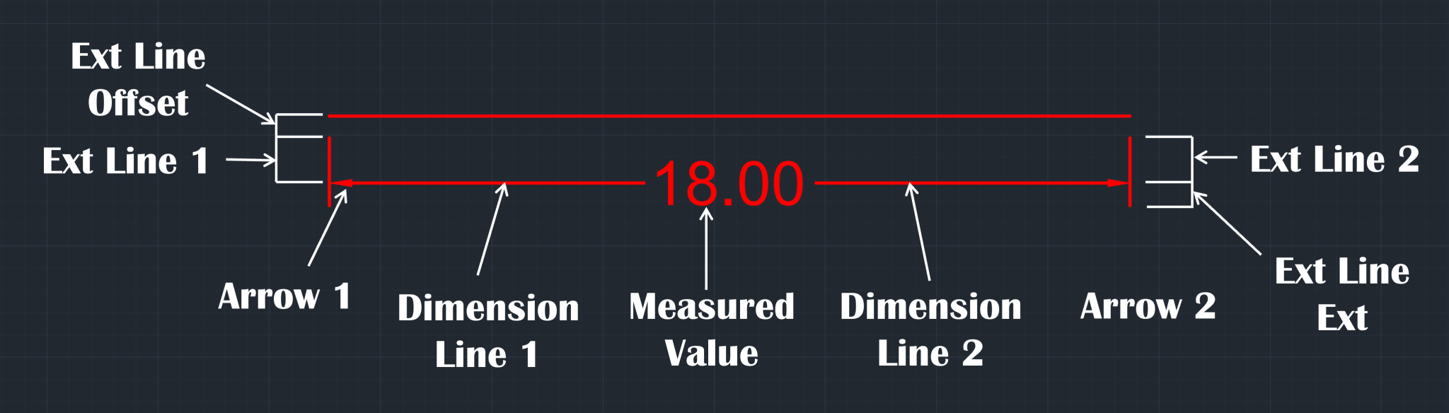 The Ultimate Guide To AutoCAD Dimensions » GIFluent