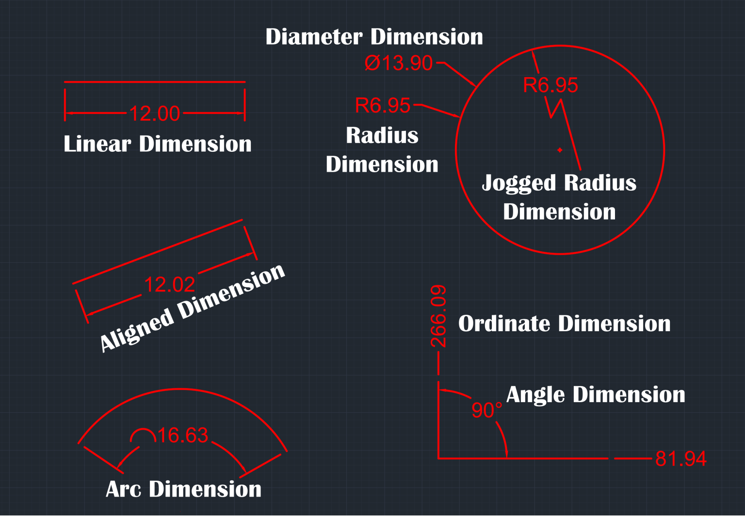 9 AutoCAD Text And Annotation Pro Tips » GIFluent